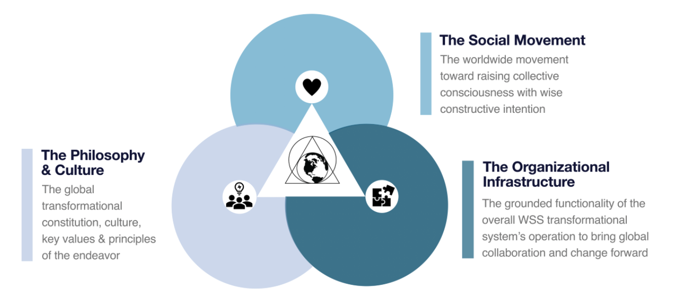 World Systems Solutions