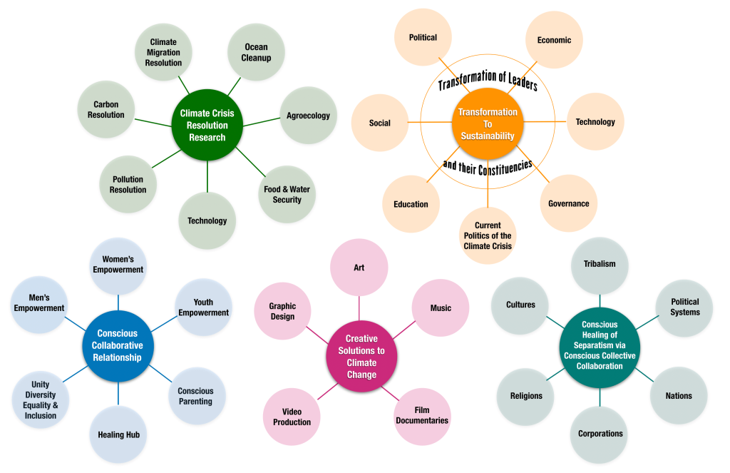 World Systems Solutions - World Systems Solutions Inc